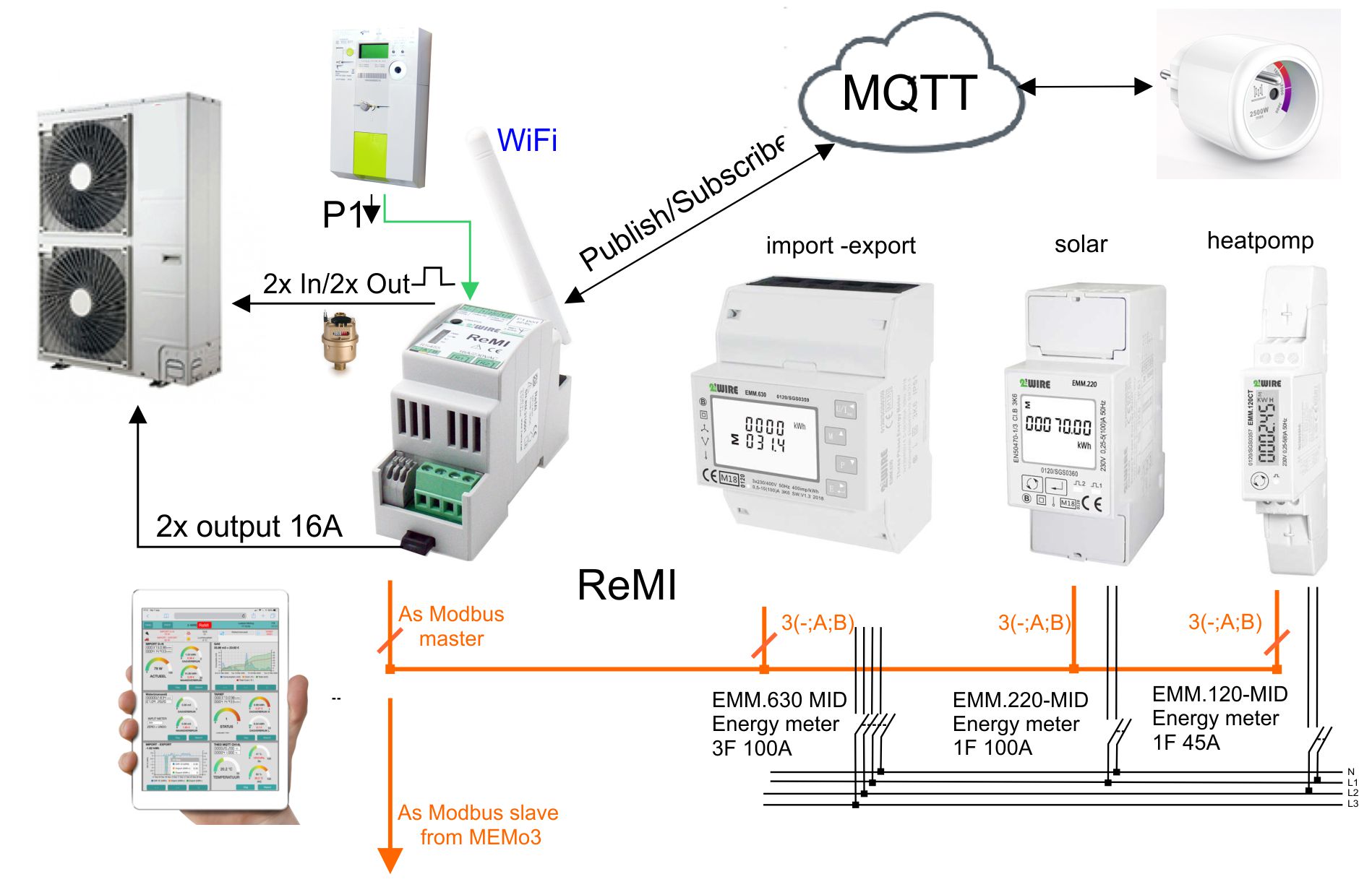 ReMI: de slimme energie schakelaar | 2-Wire